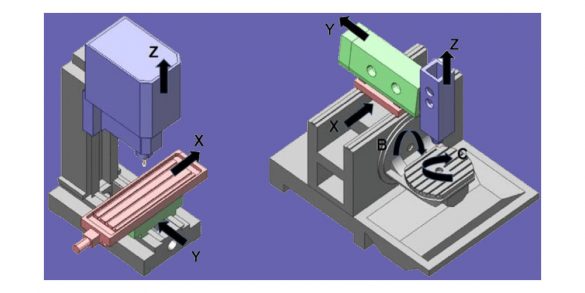 Things You Should Know About 3 Axis CNC Milling Machines - newdigg